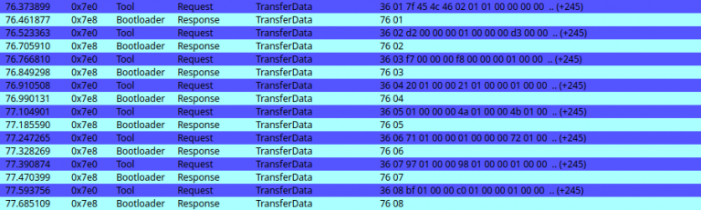 UDS Basic Firmware Download - embedded communication